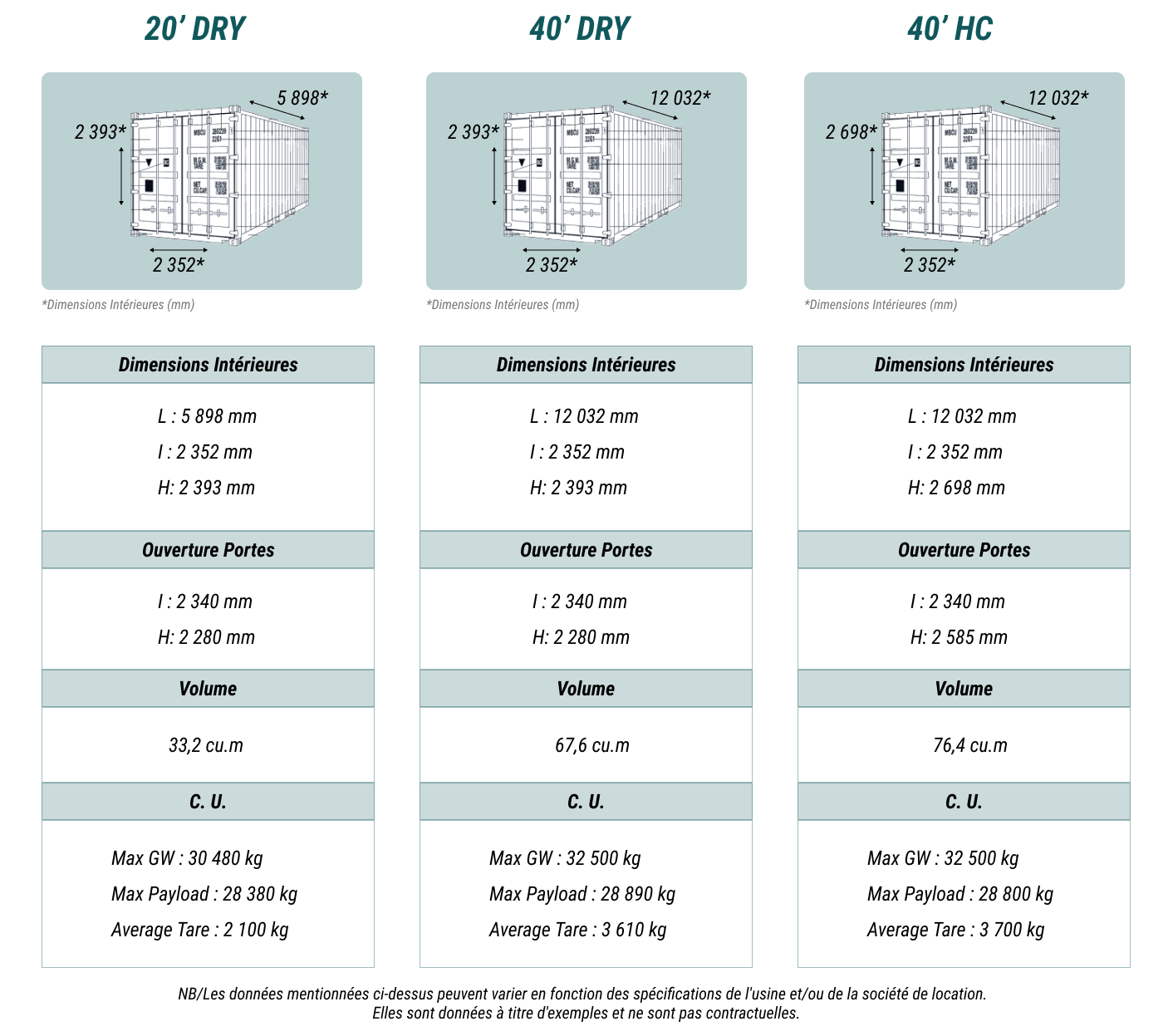 Les conteneurs dry ou standard | Marfret