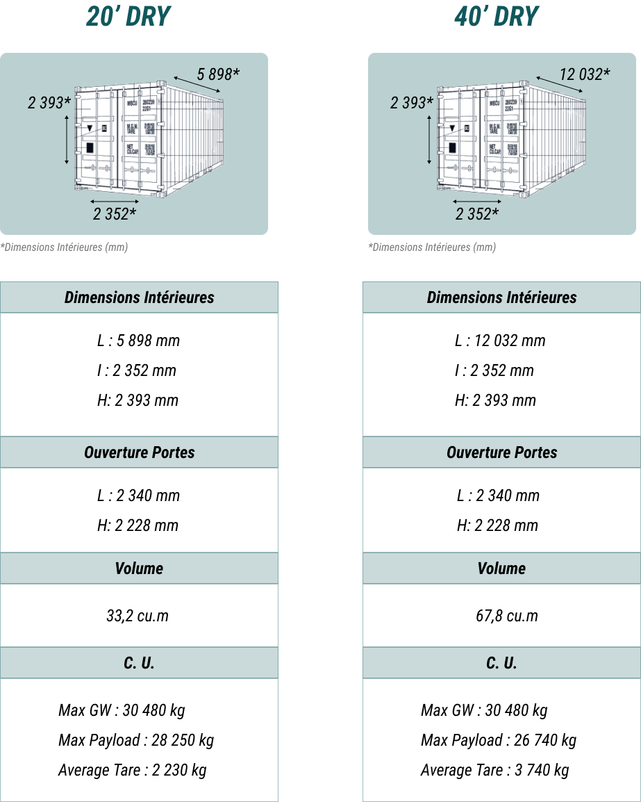 Les conteneurs dry ou standard | Marfret
