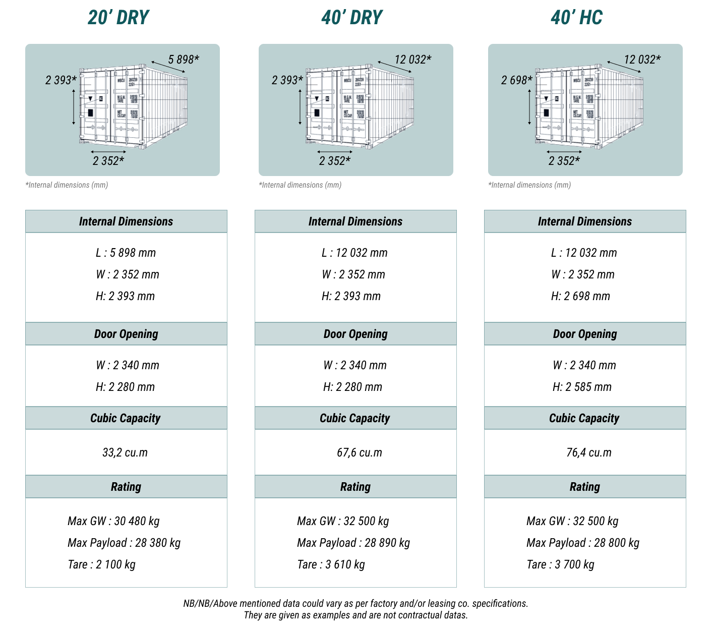 Dry Container | Marfret