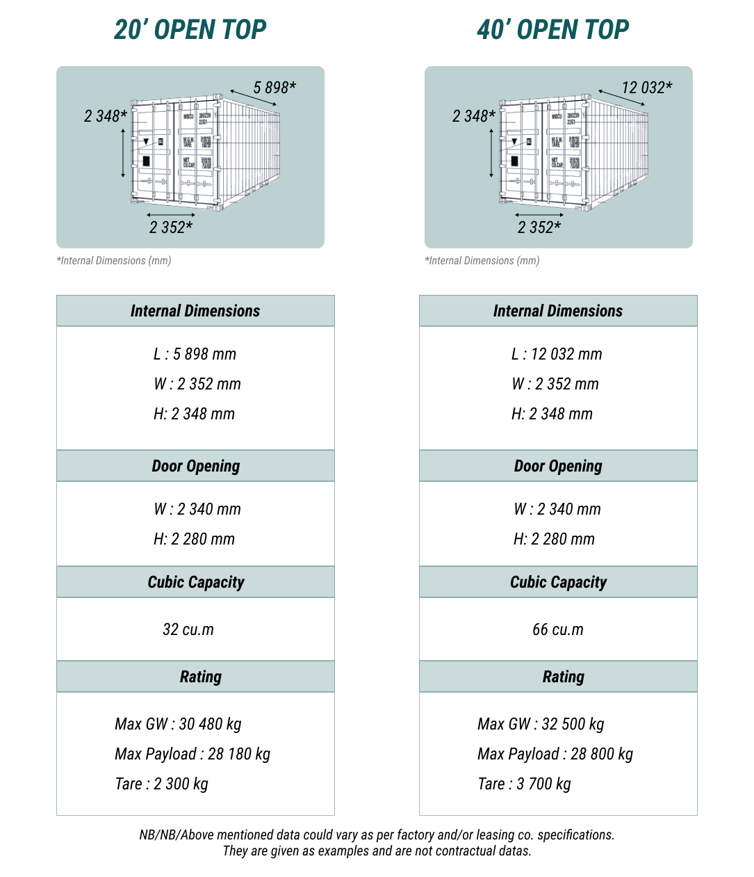 Open-top Container | Marfret