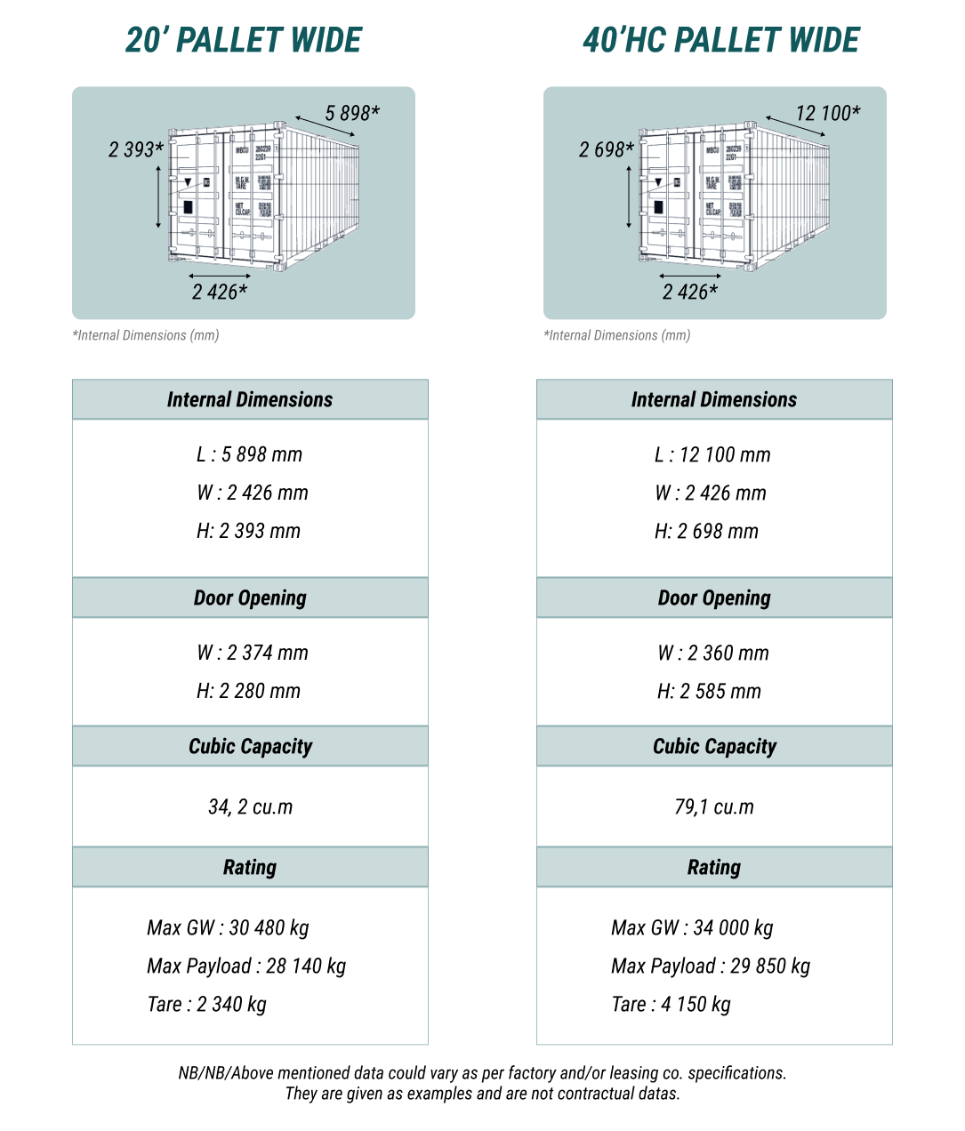 Pallet-wide Container | Marfret